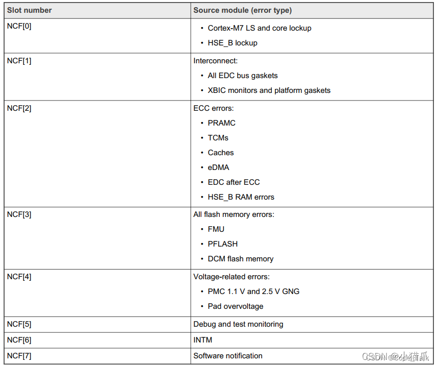 S32K3之FCCU_fccu sk32-CSDN博客