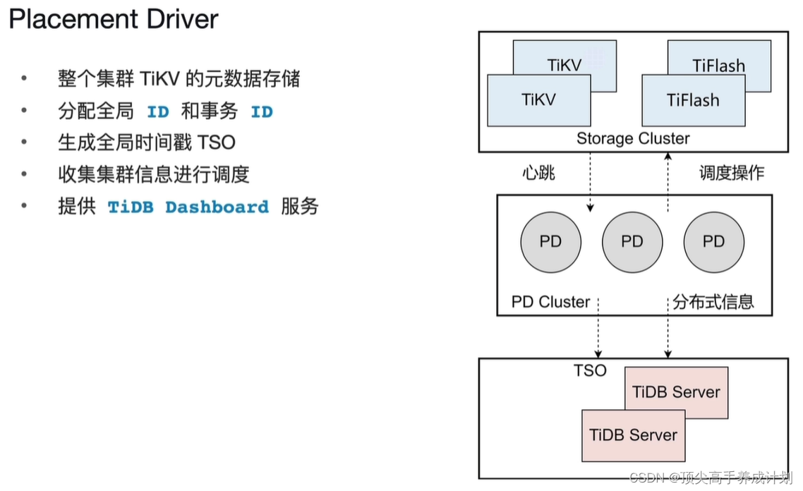 TiDB进阶篇-体系架构_tiidb-CSDN博客