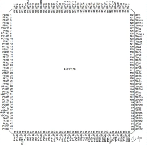 1.STM32的GPIO_stm32有几组io-CSDN博客
