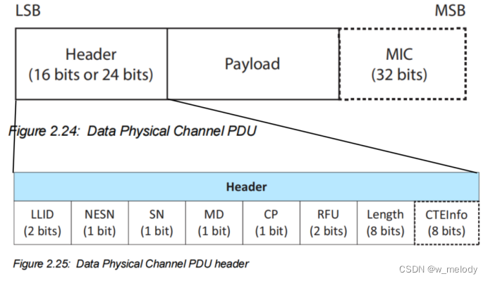 初探BLE控制层（nimble）_蓝牙 ble 有几个射频通道-CSDN博客
