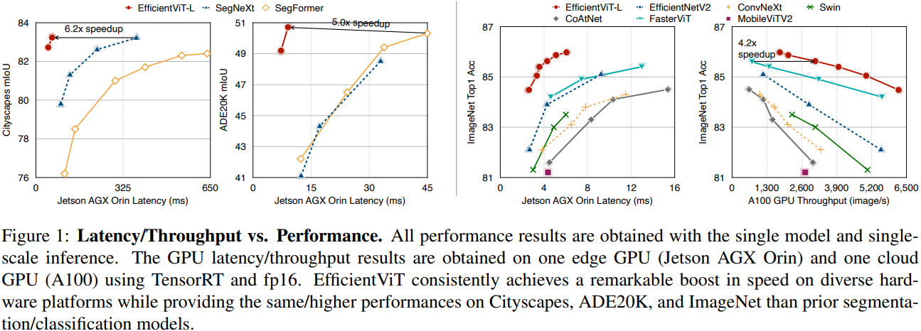 【ICCV 2023】EfficientViT: Multi-Scale Linear Attention for High-Resolution Dense Prediction-CSDN博客