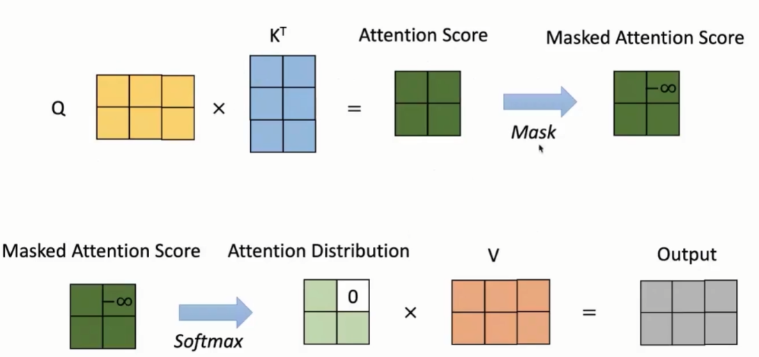 3-8 Transformer结构--Decoder Block_encoder端与decoder端结构不同-CSDN博客