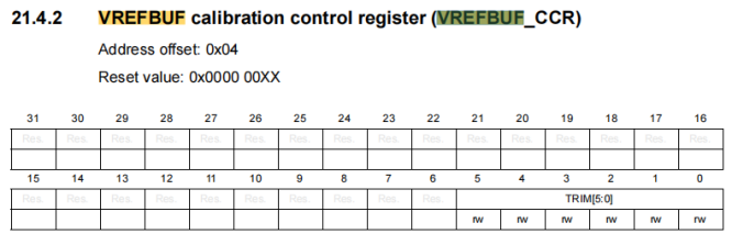 ADC转换不准确？启用内部参考电压缓冲器 (VREFBUF)_stm32 vrefbuf-CSDN博客