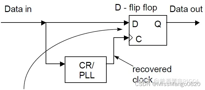 科普 | 眼图_眼图常数时钟恢复-CSDN博客