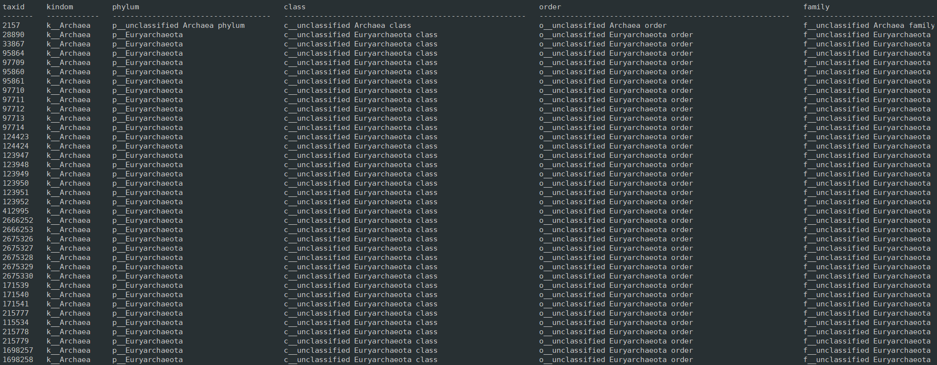 Taxontk 和csvtk创建NR数据库标准层级注释中报错：[ERRO] record on line 1583: wrong number of fields_taxonkit安装-CSDN博客