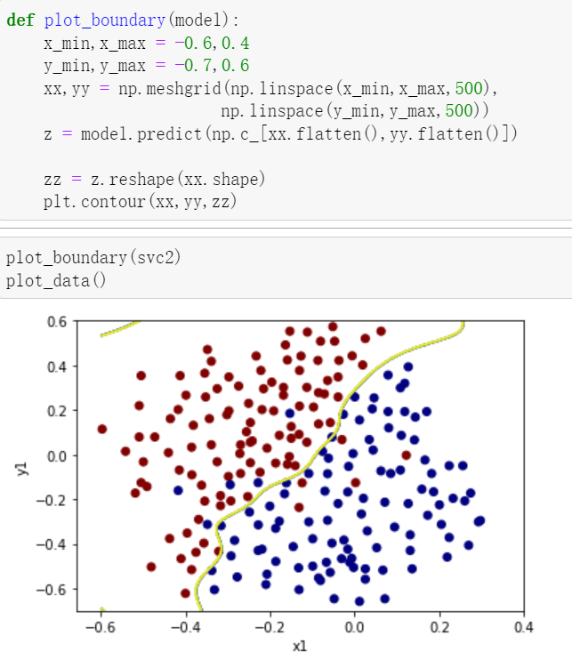 ML机器学习基础的编程技巧：_svc.fit-CSDN博客