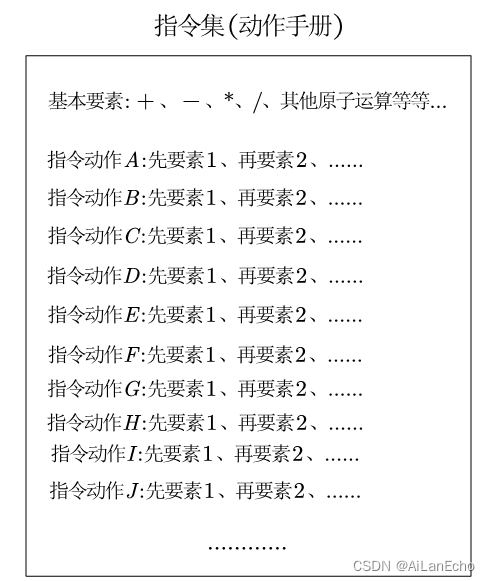 处理器架构cpu架构及指令集指令集与处理器架构 Csdn博客