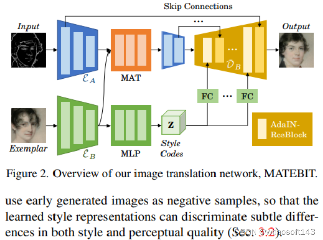 GAN3~_masked and adaptive transformer for exemplar based-CSDN博客