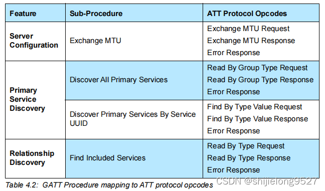 GATT协议学习笔记-CSDN博客