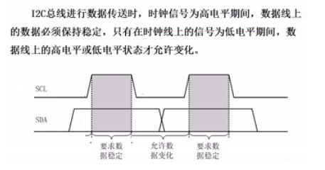 Detailed explanation of IIC communication protocol - Programmer Sought