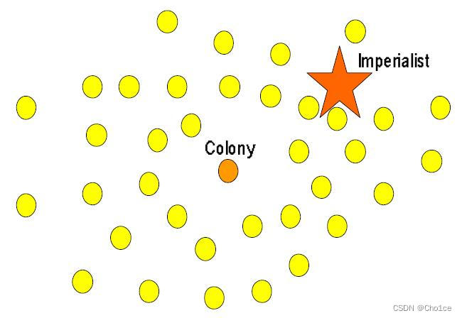 帝国竞争算法(Imperialist Competitive Algorithm, ICA) - 忆云竹