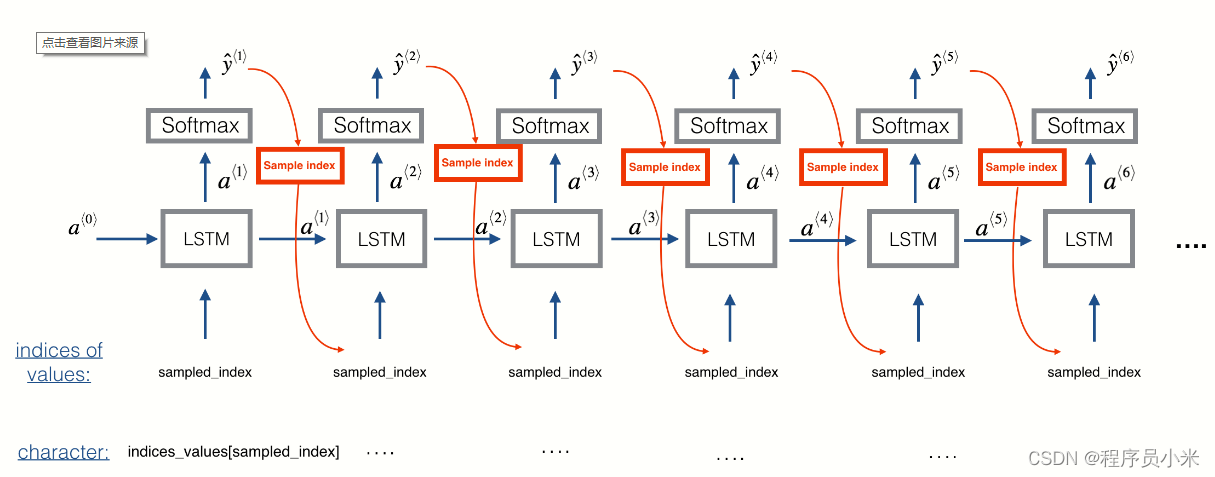 LSTM和GRU是什么？它们在RNN中有什么作用？_gru对比lstm的好处-CSDN博客