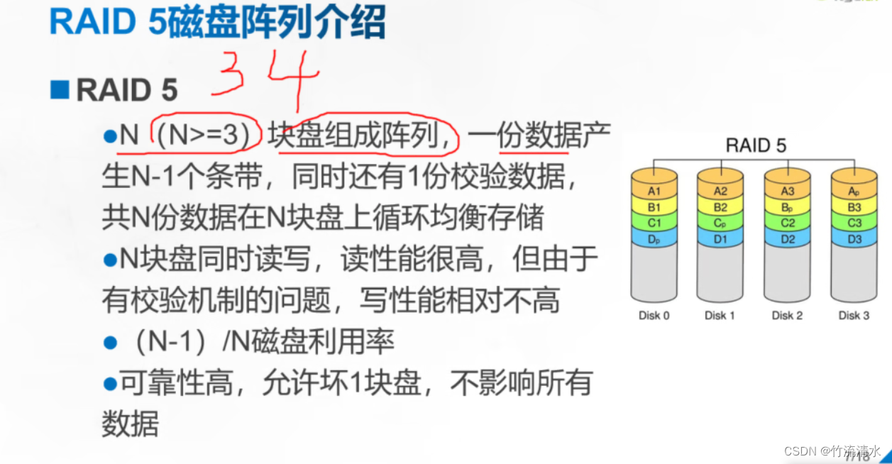 raid 配置实验-CSDN博客