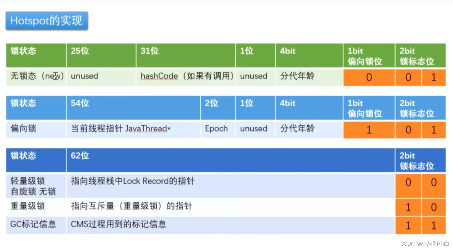 Java中的锁java 实现锁 Csdn博客