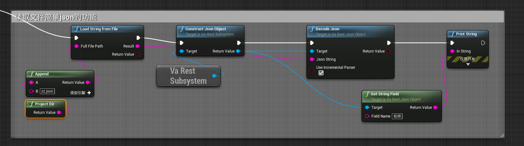 13虚幻4【UE4】 读写本地文件 利用VaRest和VictoryBPLibrary插件-CSDN博客