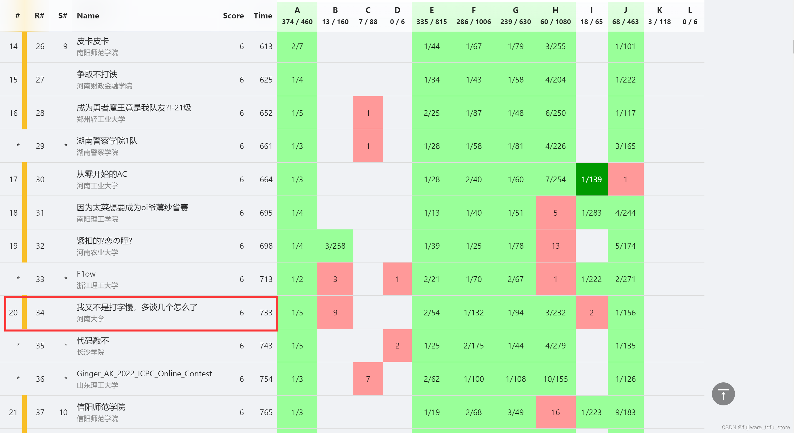 2022年第四届河南省CCPC大学生程序设计竞赛代码+简单思路（退役战了算是，还好金了）_2022ccpc河南省程序设计大赛-CSDN博客