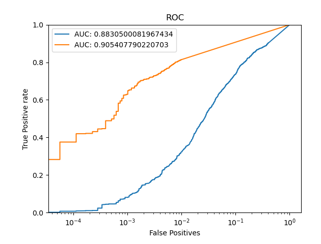 目标检测中ROC的实现【1】_目标检测 roc-CSDN博客