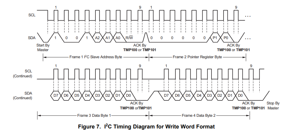 I2C学习——读取温度芯片tmp100的温度-CSDN博客