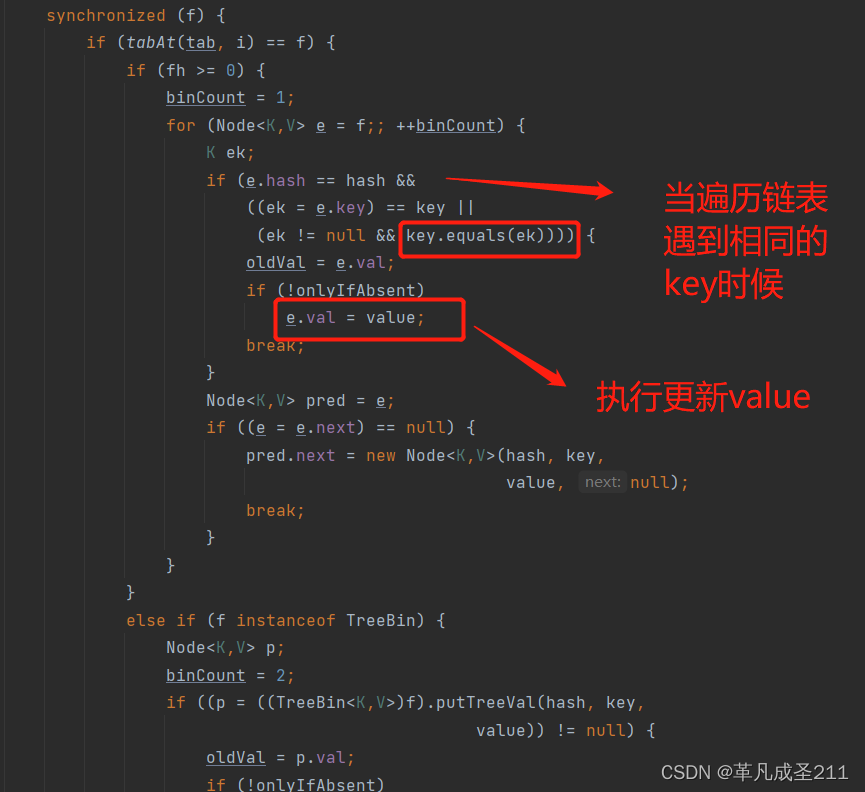 Hashmap Hashtable Concurrenthashmap Hashtable和concurrenthashmap Csdn博客