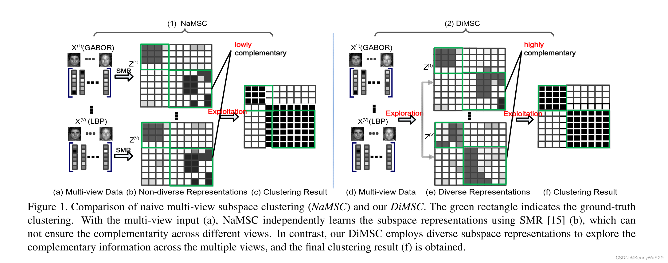 Diversity-induced Multi-view Subspace Clustering 辅助阅读+总结_notting-hill多视图数据集下载-CSDN博客