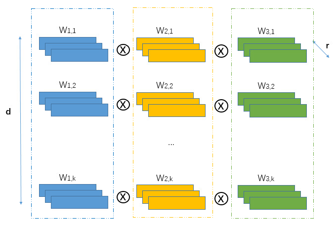 多模态特征融合机制(含代码)：TFN(Tensor Fusion Network)和LMF(Low-rank Multimodal Fusion)_多模态融合代码-CSDN博客