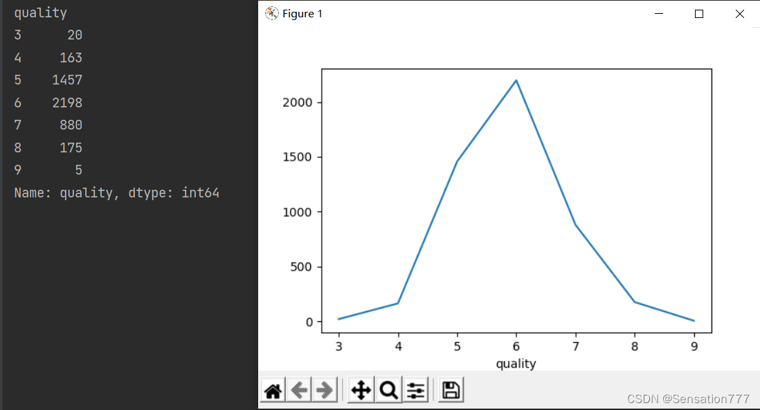 《Python AI 机器学习·深度学习》笔记-葡萄酒评级（集成学习-随机森林）_Sensation777的博客-CSDN博客