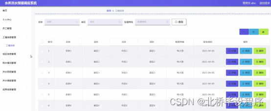 Javaphpnetpython水库洪水预报调度系统【2024年毕设】开发洪水预报系统用什么软件 Csdn博客