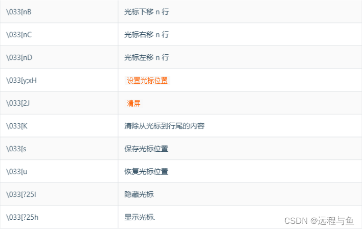 Linux下基于c++的简单五子棋小游戏_五指棋子游戏-CSDN博客
