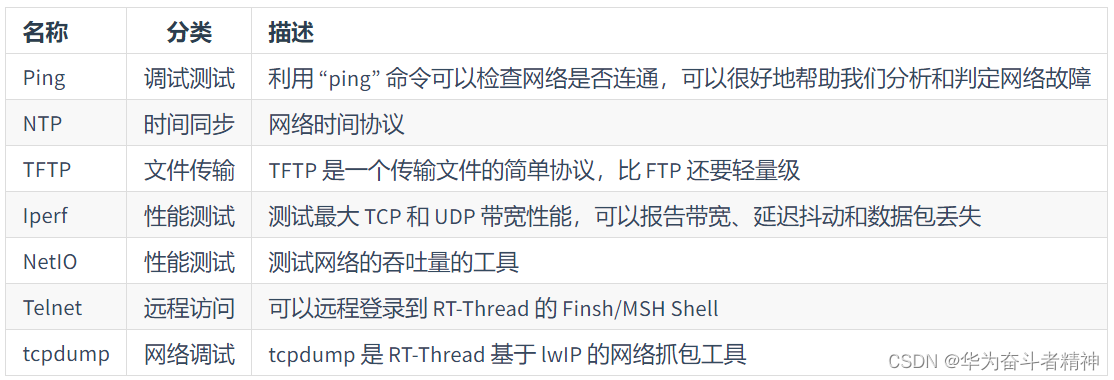RT-Thread 软件包-物联网-网络工具集NetUtils使用指南①_rtthread netutils-CSDN博客