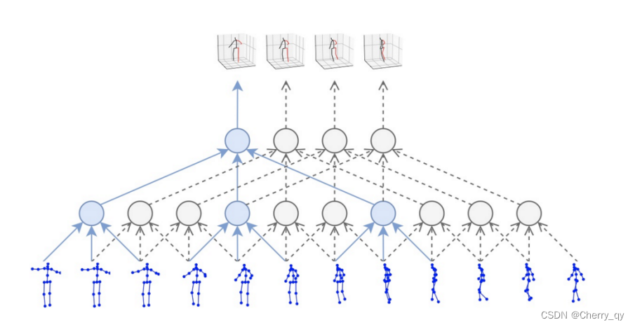 【HPE】3D HPE调研_单视图多人3d hpe-CSDN博客