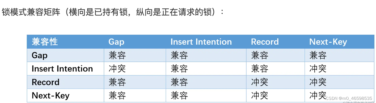 mysql-死锁_x locks rec but not gap waiting-CSDN博客