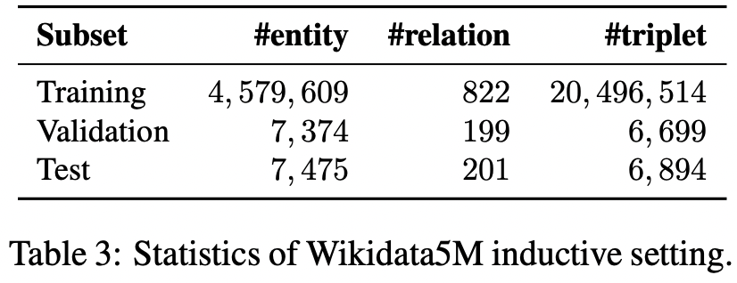 【预训练语言模型】KEPLER: A Unified Model for Knowledge Embedding and Pre-trained Language Representation ...