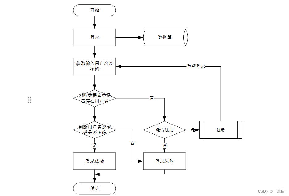 计算机毕业设计springboot的教师企业实践管理系统74a9w9【附源码数据库部署lw】基于spring Boot的教师企业实践管理系统 Csdn博客 8938