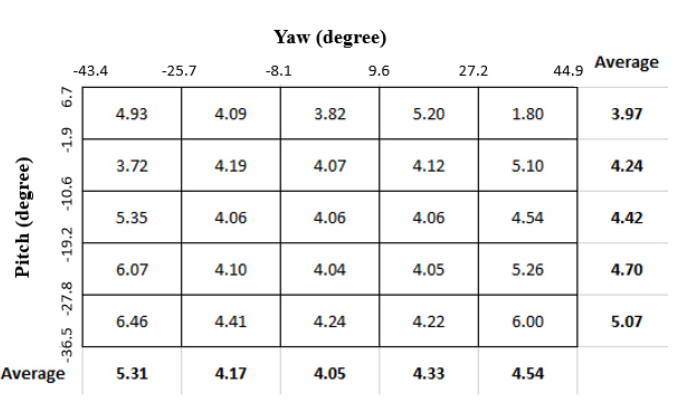 基于注意力和差异机制的基于外观的注视估计_revisiting data normalization for appearance-based-CSDN博客