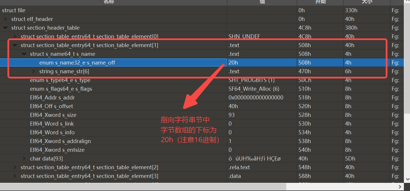 Elf格式解读 1 Elf头部与节头 Csdn博客 