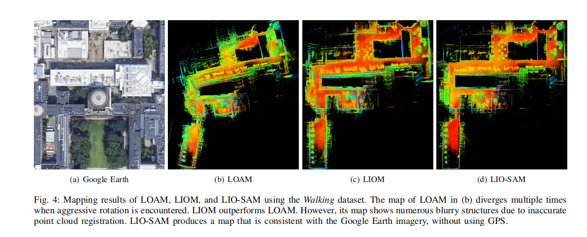 【LIO-SAM论文全文翻译】：LIO-SAM: Tightly-coupled Lidar Inertial Odometry via ...