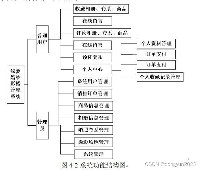 Jspservletjava婚纱影楼管理系统 Csdn博客 