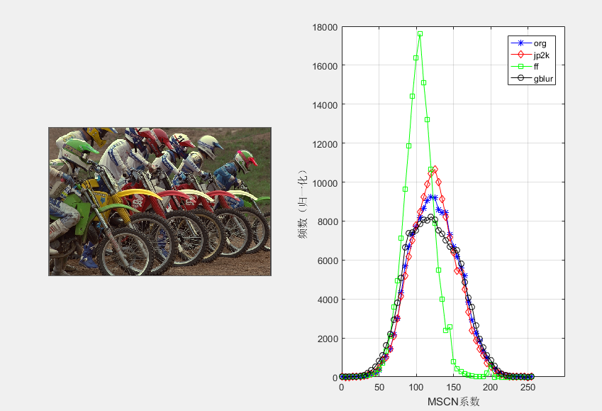 图像质量评估论文阅读记录No-Reference Image Quality Assessment in the Spatial Domain（BRISQUE）-CSDN博客