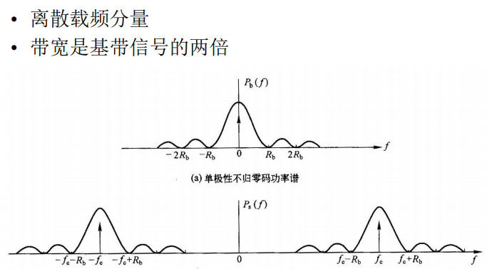 通原第六章_ook的功率谱密度-CSDN博客