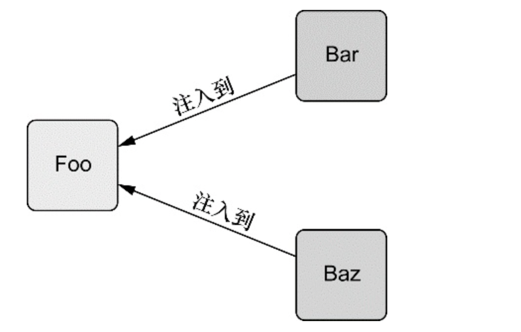 Java Spring_spring4和spring5学哪个-CSDN博客