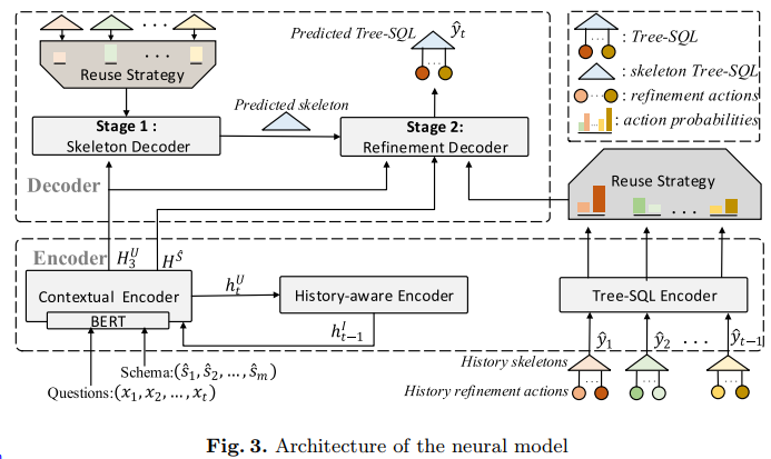 论文笔记：An Interactive NL2SQL Approach with Reuse Strategy_基于大模型的nl2sql-CSDN博客