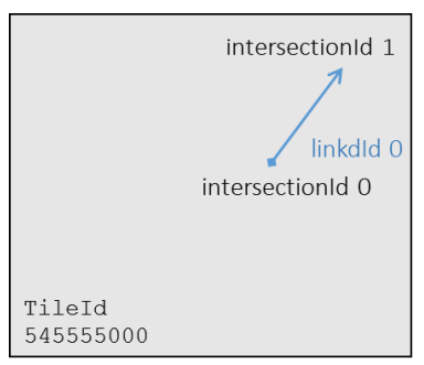 NDS学习笔记（一）_navigation data standard-CSDN博客