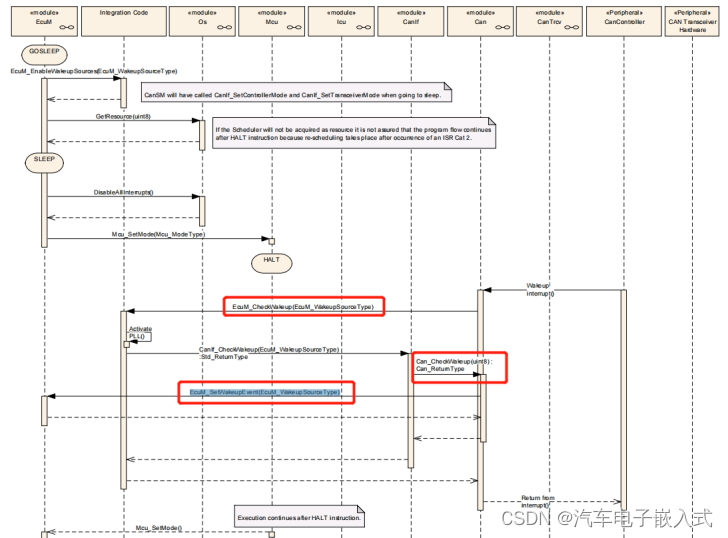 【CAN通信】Can Driver模块详细介绍_can驱动-CSDN博客