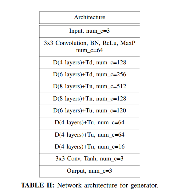 去雨算法：Image De-raining Using a Conditional Generative Adversarial Network_image de-raining ...