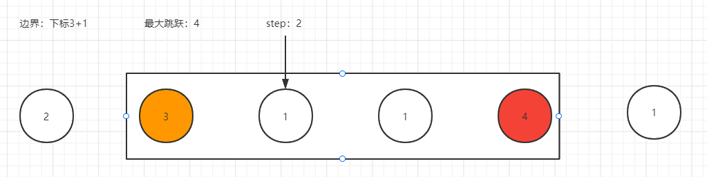 leetcode题：45. 跳跃游戏 II_跳跃游戏 ii 给你一个非负整数数组 nums ,你最初位于数组的第一个位置。 数组中的-CSDN博客