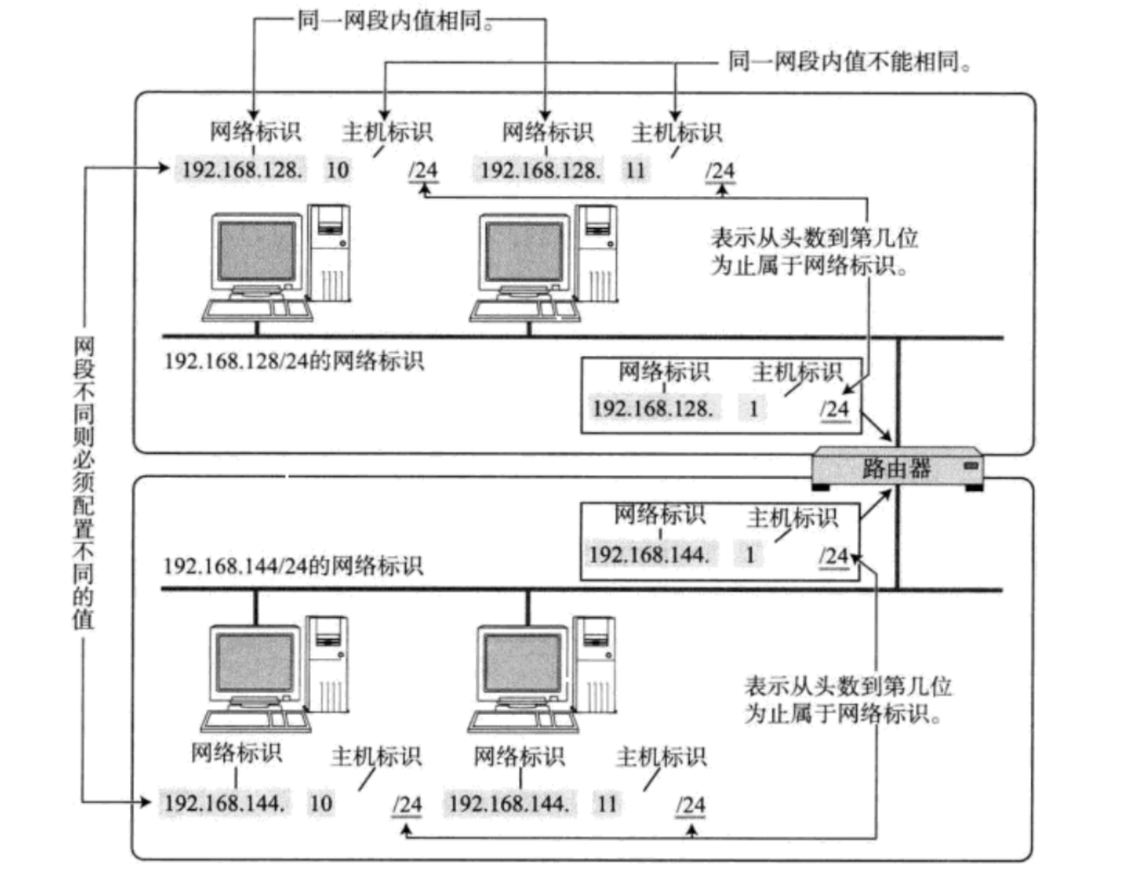 IP协议与MAC地址详解_ip mac-CSDN博客