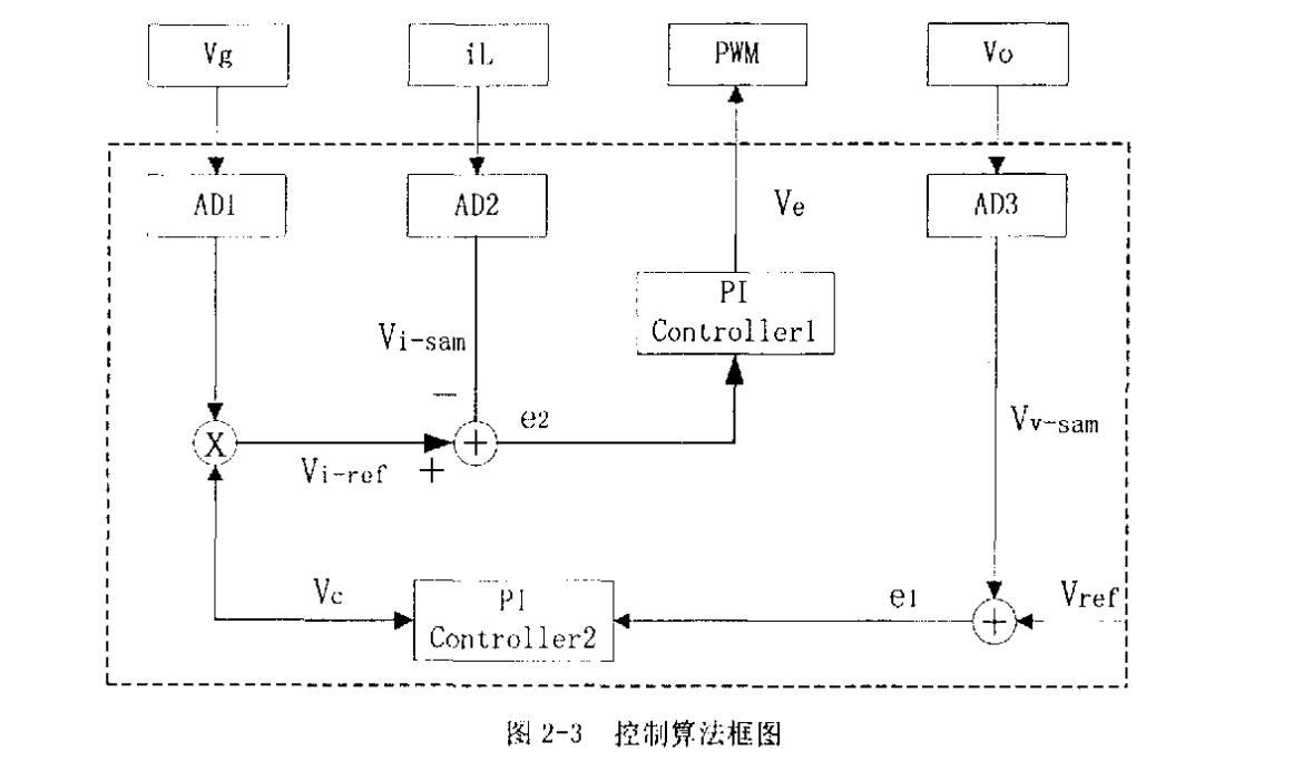 GaN图腾柱无桥 Boost PFC（单相）二 (公式推到理解篇)_pfc传递函数-CSDN博客