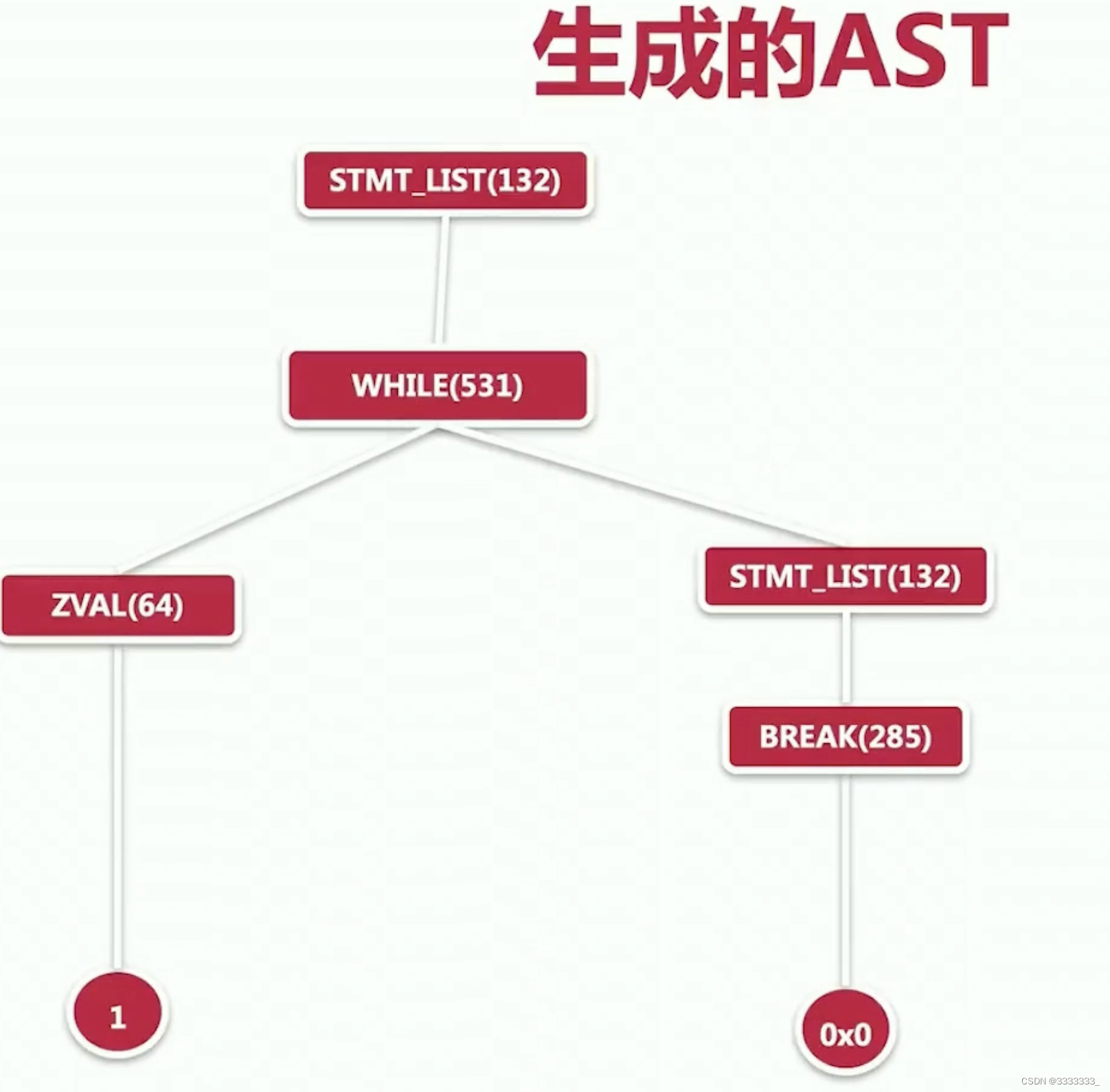 6-1 break语法的AST、栈、符号表和指令集-CSDN博客