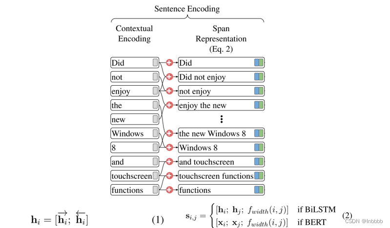 [论文笔记-5]Learning Span-Level Interactions for Aspect Sentiment Triplet Extraction-CSDN博客