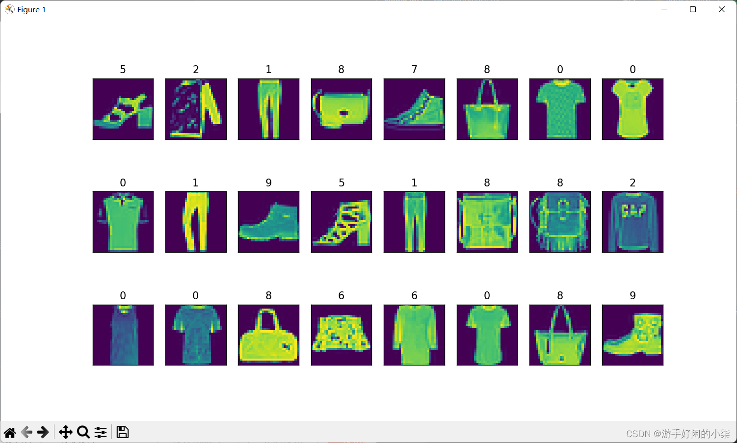 深度学习实践1--FashionMNIST分类_fashion-mnist-CSDN博客